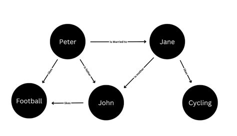 A Survey On Knowledge Graph Embedding Approaches Applications And Benchmarks By Eleventh