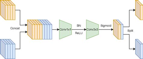 Figure 1 From Two In One Knowledge Distillation For Efficient Facial Forgery Detection