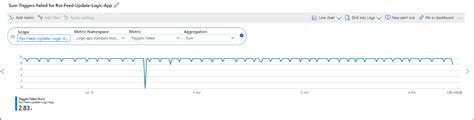 Introduction To Azure Monitor Step By Step With Photos Windows Mode