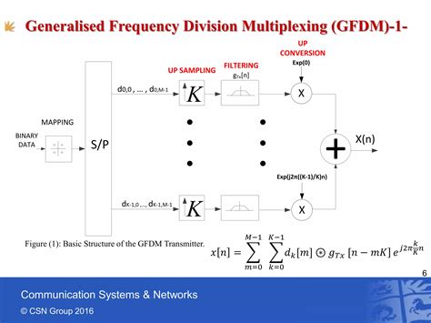 System Level 5g Evaluation Of Gfdm Waveforms In An Lte A Platform Pptx
