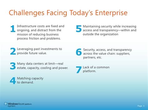 Windows Azure Platfrom App Fabric