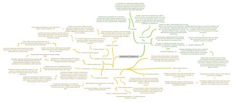 Explanations Of Attachment Rutter 1981 Also Disputes Bowlbys Idea