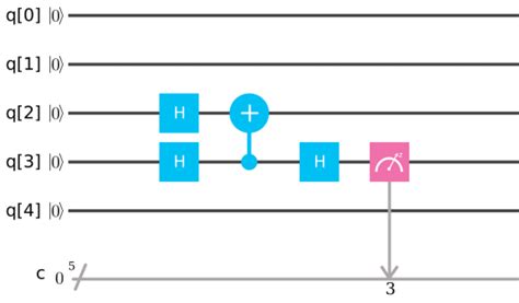 Quantum Phase Estimation Algorithm Circuit Implemented On The 5 Qubit