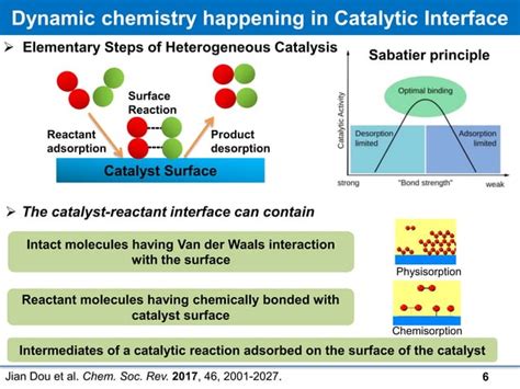 Understanding Dynamic Chemistry At The Catalytic Interface Ppt