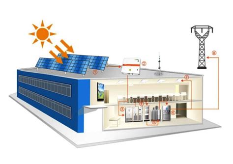 Solution Tidesolar Philippines Corporation