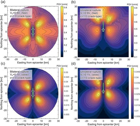 Distribution Of Maximum Ground Velocity Amplitude At The Surface