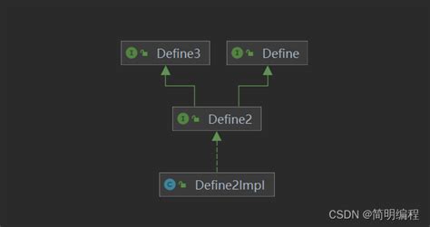 Java接口详解 java接口概念 CSDN博客