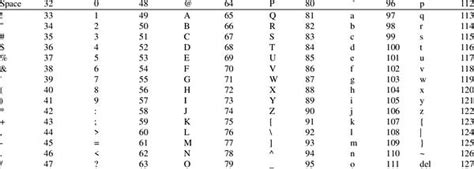 G Sai Jyothi On Linkedin Alphabetical Patterns In Python