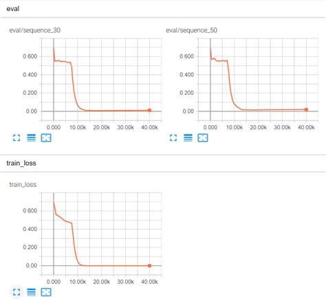 Neural Turing Machines An “artificial” Working Memory By Benjamin