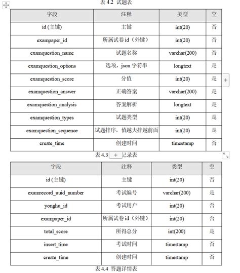 基于java springboot的在线考试与学习交流网页平台系统 csdn博客