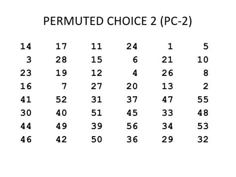 Data Encryption Standard Des