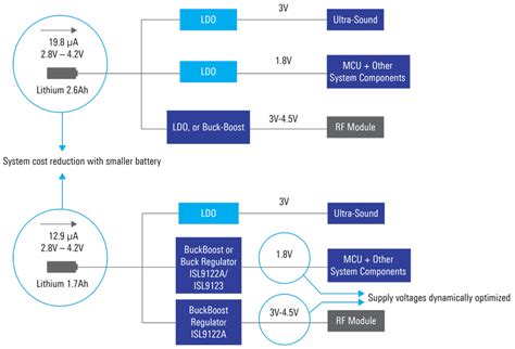 How To Conserve Battery Power In IoT Devices Renesas