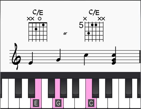 Chord Inversions Learn Play And Practice Inverted Chords