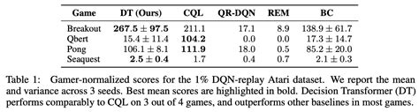 Decision Transformer Reinforcement Learning Via Sequence Modeling