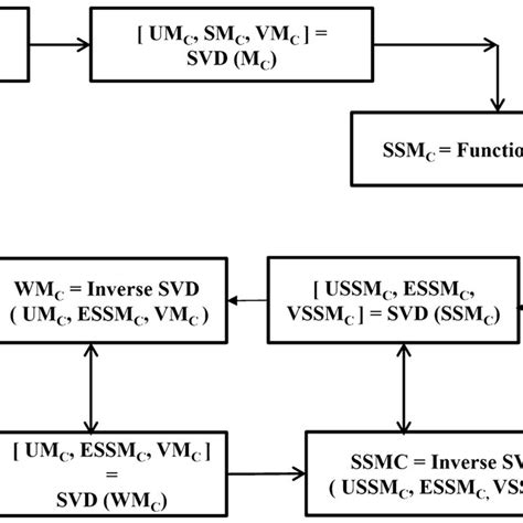 Verification Of The Proposed Algorithm Download Scientific Diagram