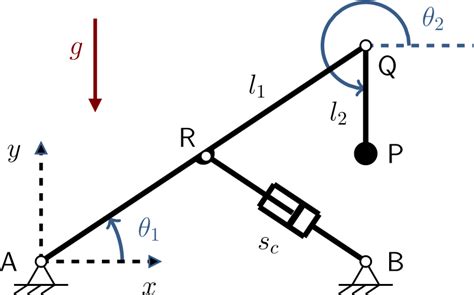 A Two Degree Of Freedom Planar Manipulator Actuated By A Hydraulic Cylinder Download
