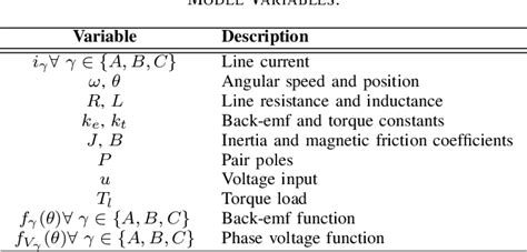 Table I From Optimum Online Controller Tuning Through De And Pso