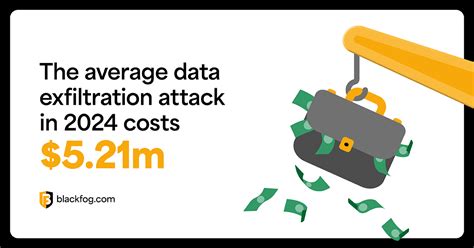 Ransomware Recovery Key Steps Every Firm Should Know Blackfog