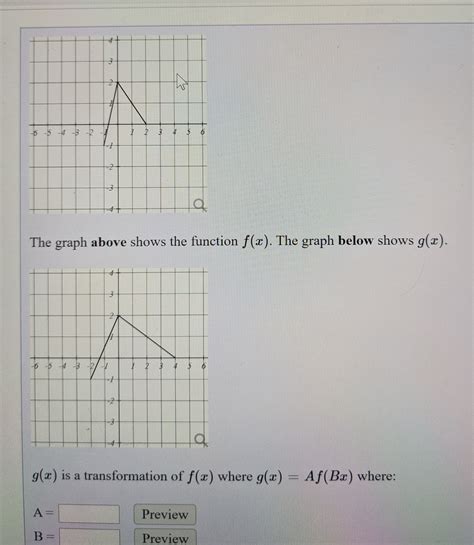 answered the graph above shows the function… bartleby