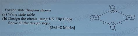 solved for the state diagram shown a ﻿write state table b