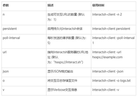 如何使用interactsh收集和分析服务器和客户端代码 腾讯云开发者社区 腾讯云
