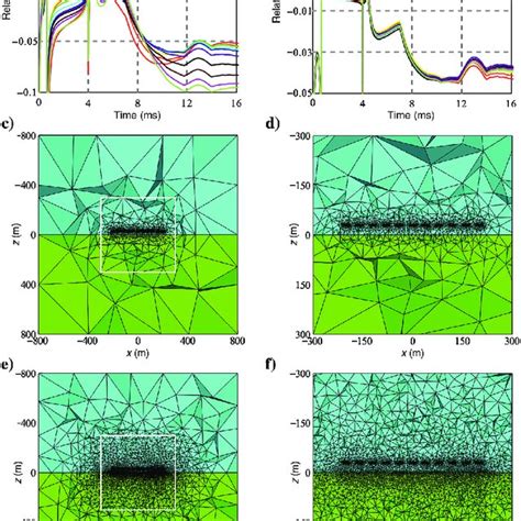 Tetrahedron Element For The Fe Method Download Scientific Diagram