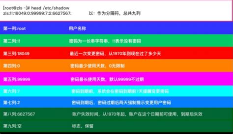 Linux 用户管理 查看用户命令id Etcpasswd Etcshadow 系统中用户的约定和规范 伞下月亮 博客园