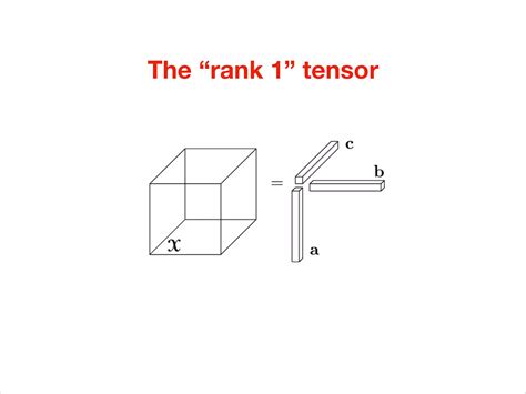 intro to tensors and decompositions pdf technology and computing