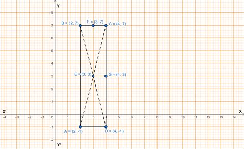 Three Vertices Of A Rectangle Are A2 1 B2 7 And C4 Knowledgeboat