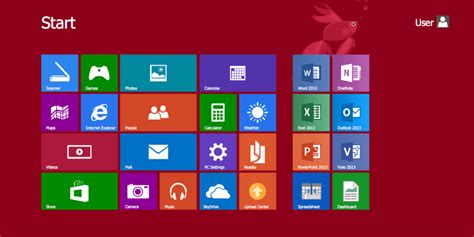Gui Là Gì Tìm Hiểu Về Các Thành Phần Của Giao Diện Gui