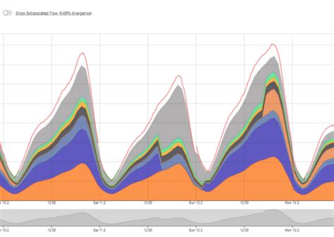 What If We Turned The Conversation From Netflow Vs Snmp To Netflow