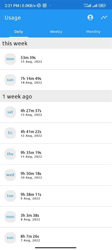 Github Aliakbarmorusagetracker An Android App To Analyse The App Usage Statistics Of Person