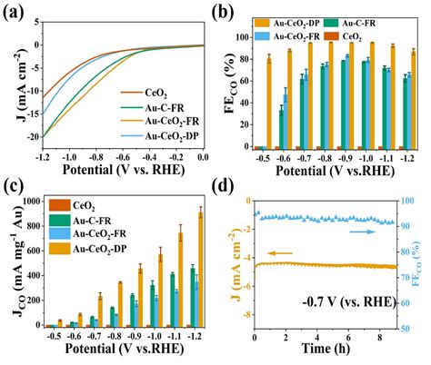 北京大学科学研究部
