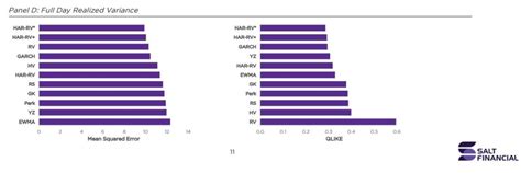 The Laymans Guide To Volatility Forecasting Predicting The Future One Day At A Time