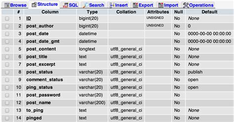 Unsigned Sql Types — What Does `unsigned` In Mysql Mean And When To
