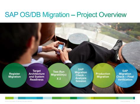 Ppt Sap Migration Solutions Cisco Services Powerpoint Presentation