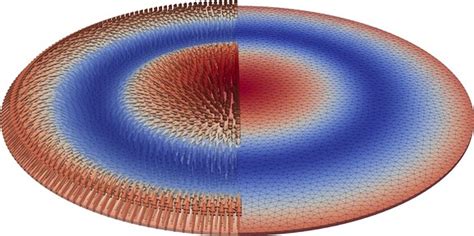 Magnetic Simulation
