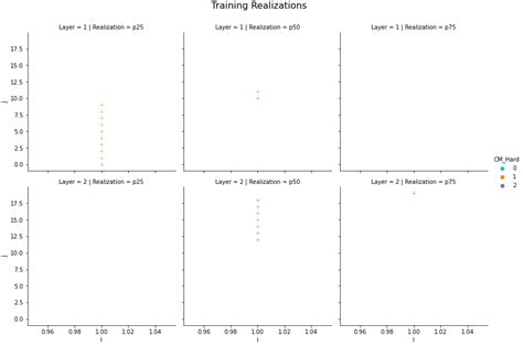 Python How To Specify The Palette In A Seaborn Figure Level Plot Stack Overflow