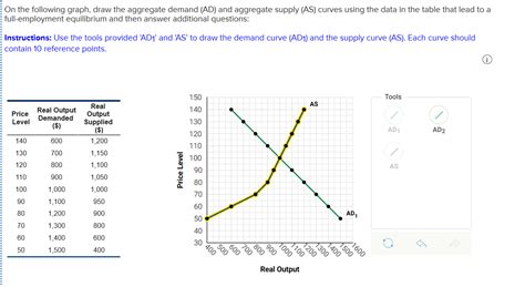 Solved On The Following Graph Draw The Aggregate Demand