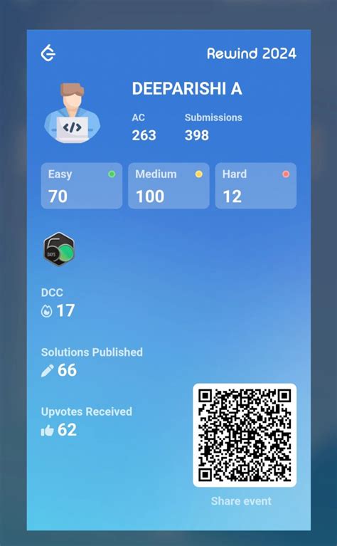 2024 Has Been A Year Of Growth Challenges And Learning With Leetcode