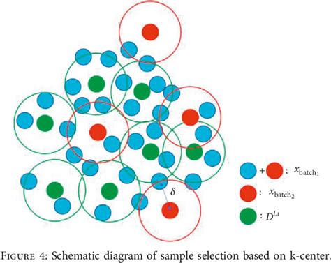 figure 1 from deep active learning framework for lymph node metastasis