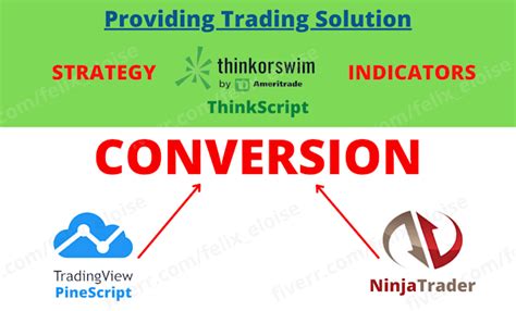 Convert Your Thinkscript Code Into Tradingview And Ninjatrader Scripts By Marcellusmaynar Fiverr