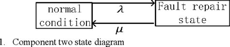 Figure 1 From Distribution Network Reliability Analysis Considering