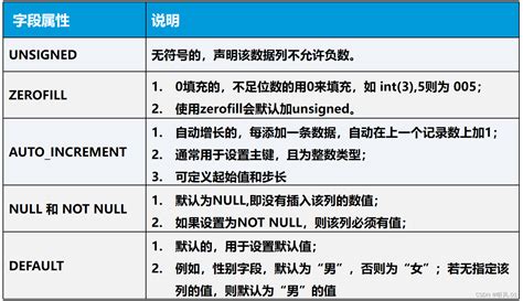 Mysql数据管理（一） Csdn博客