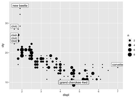 R Visualization Workshop
