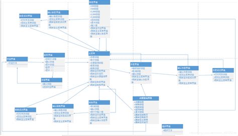 面向对象分析与设计：实验 7 类图文档 Csdn博客