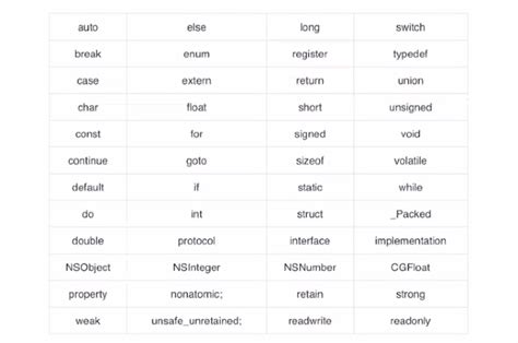 Objective C 둘러보기 1