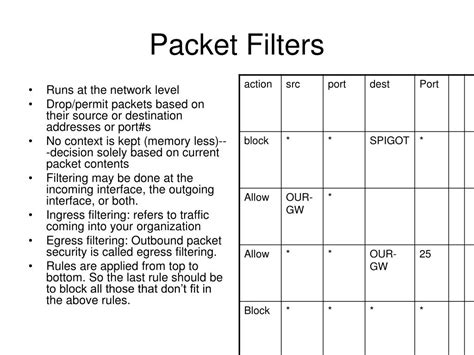 PPT Firewalls PowerPoint Presentation Free Download ID
