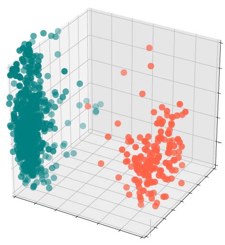Big Data Big Challenge IRIC S Bioinformatics Platform