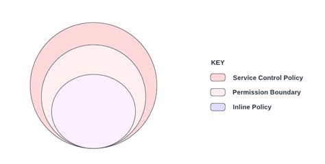 How To Pull Data From An Sftp Directory — Python And Aws Lambda By